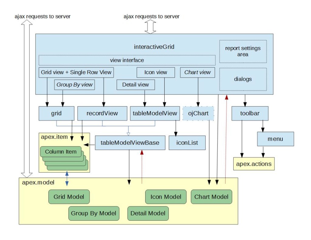 Interactive Grid: Under the Hood – HardLikeSoftware